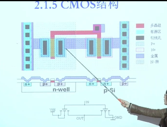 VLSI设计基础(一)_反相器剖面图-CSDN博客