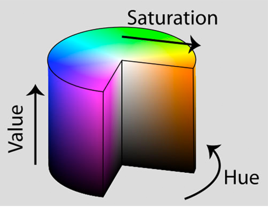 OpenCV最经典的3种颜色空间（cv2.cvtColor）及互相转换_程序媛一枚~的博客-CSDN博客_cvtcolor
