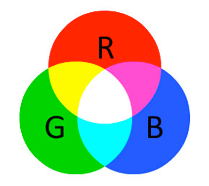 OpenCV最经典的3种颜色空间（cv2.cvtColor）及互相转换_程序媛一枚~的博客-CSDN博客_cvtcolor