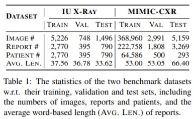 Generating Radiology Reports via Memory-driven Transformer （EMNLP-2020）-CSDN博客