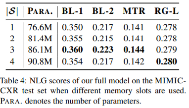 Generating Radiology Reports via Memory-driven Transformer （EMNLP-2020）-CSDN博客