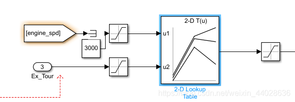 逆发动机模型simulink发动机逆模型simulink Csdn博客