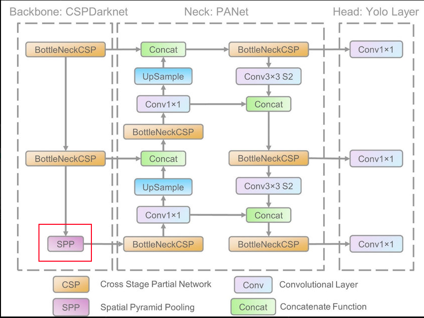 论文阅读-YoloV5-结构原理全解析-思维导图版_yolov5结构图-CSDN博客