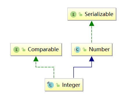 如何判断对象的类型（java)_java查看对象类型-CSDN博客