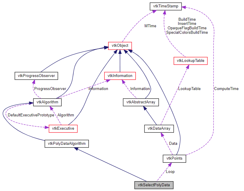 VTK笔记-裁剪分割-不规则闭合圈选裁剪-vtkSelectPolyData类_vtk笔记 裁剪分割 不规则闭合圈选裁剪-CSDN博客