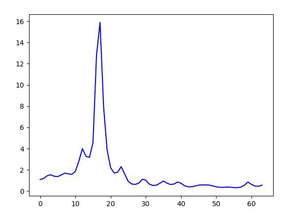 随机信号处理AR模型Yule-Walker方程（Python实现2）_yulewalker估计ar2模型_Grey.Harris的博客-CSDN博客