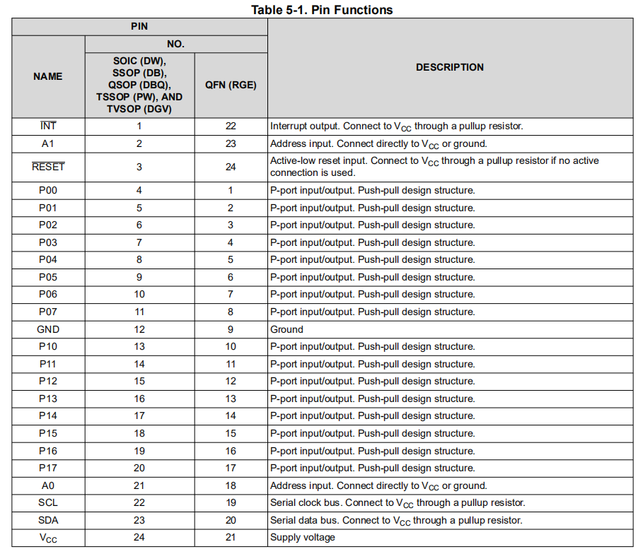 rtthread-IO扩展PCA9539芯片-CSDN博客