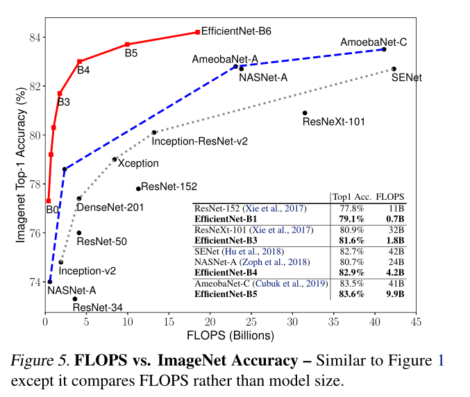 轻量级网络——EfficientNet-CSDN博客