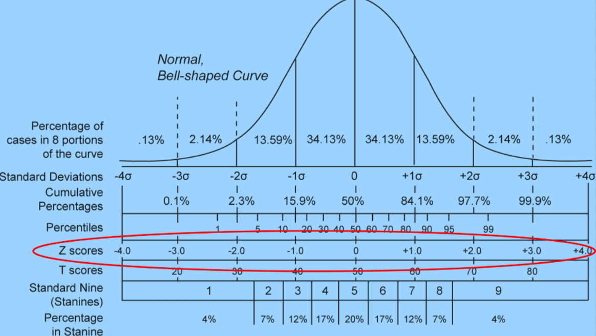 异常值检测——绝对中位差MAD（median absolute deviation ）-CSDN博客