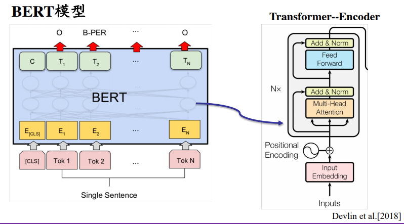 第4章 实体识别：CRF及LSTM+CRF-CSDN博客