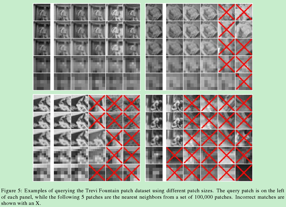 （FLANN论文）fast approximate nearest neighbors with automatic algorithm configuration——中英对照翻译-CSDN博客