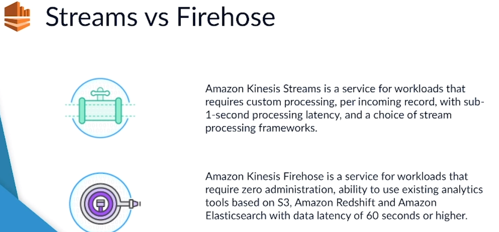 Kinesis、Streams and Firehose_kinesis firehose stream amazon data firehose strea-CSDN博客