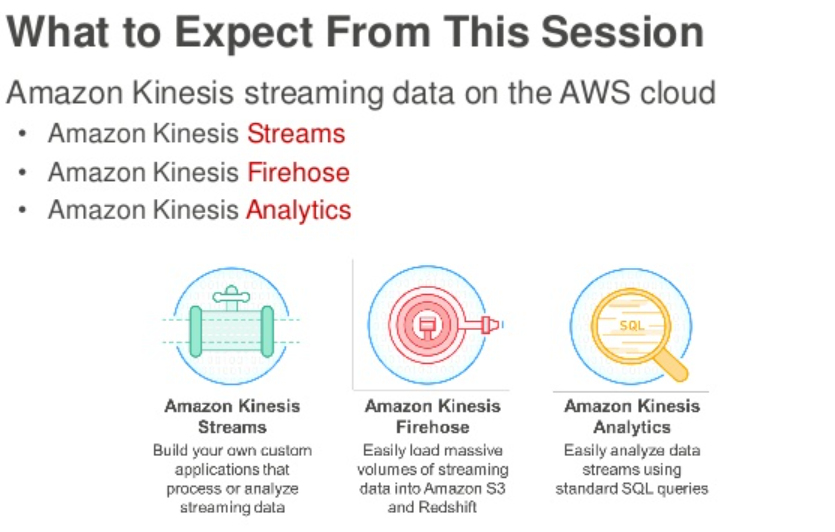 Kinesis、Streams and Firehose_kinesis firehose stream amazon data ...