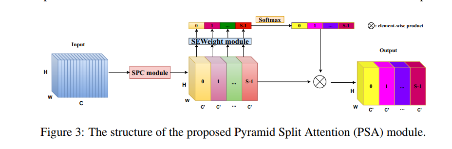 EPSANet 新的注意力模型_epsa模型-CSDN博客