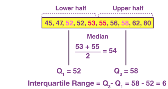 异常值检测——绝对中位差MAD（median absolute deviation ）-CSDN博客