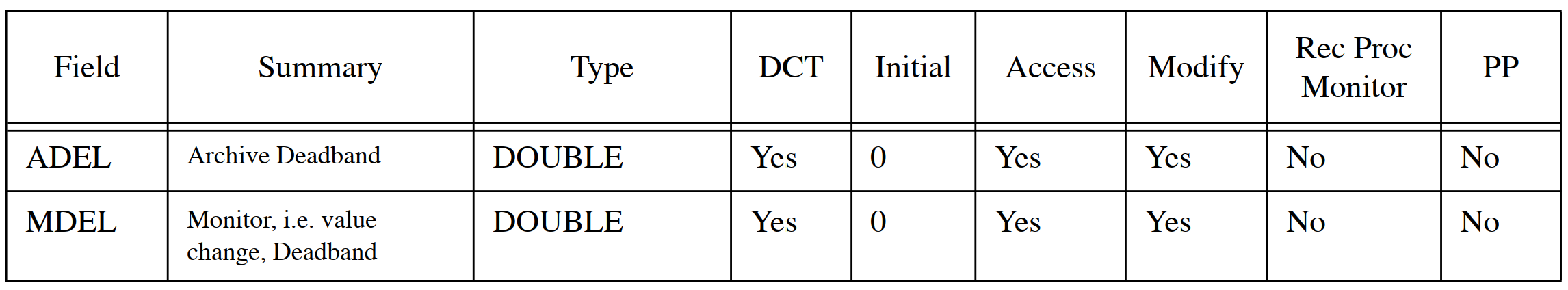 EPICS calc记录_epics 数据类型-CSDN博客
