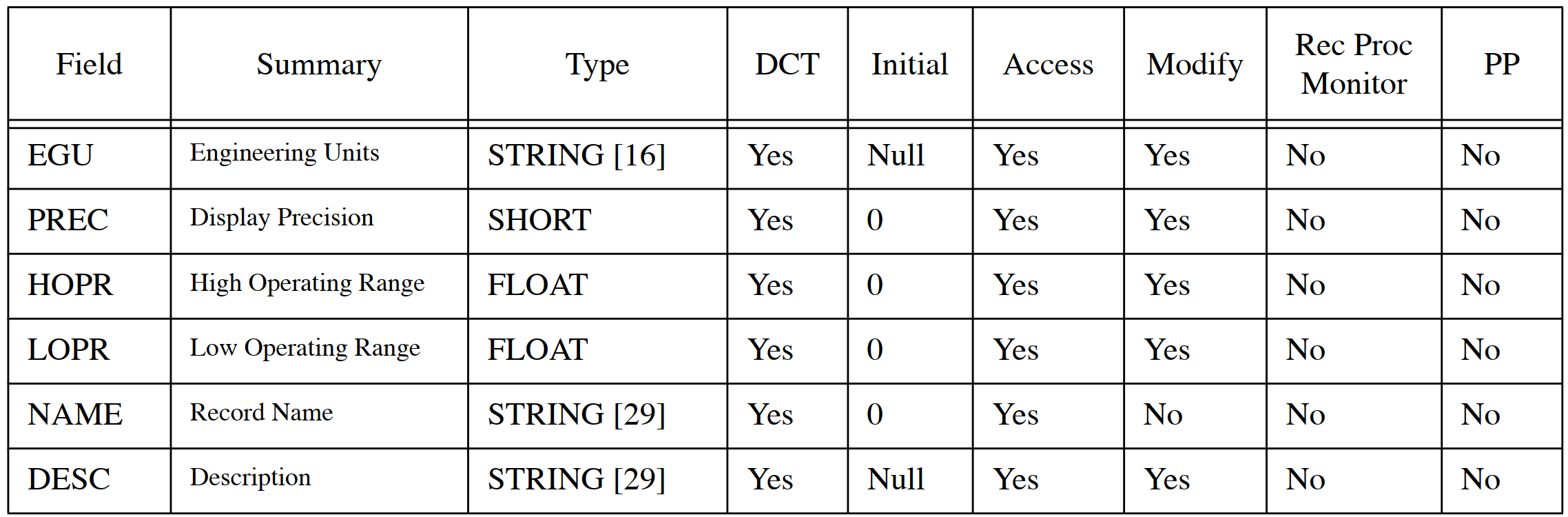 EPICS calc记录-CSDN博客