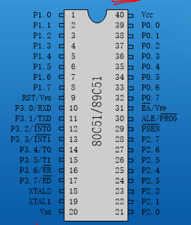 单片机AT89C51--2.单片机与C语言简介_at89c51复位电路_TodChen_Blogger的博客-CSDN博客