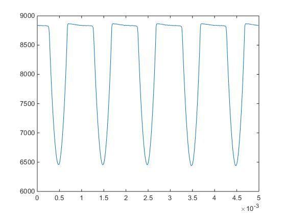 Matlab计算波形的总谐波失真--THD（附完整代码）_matlab thd函数-CSDN博客