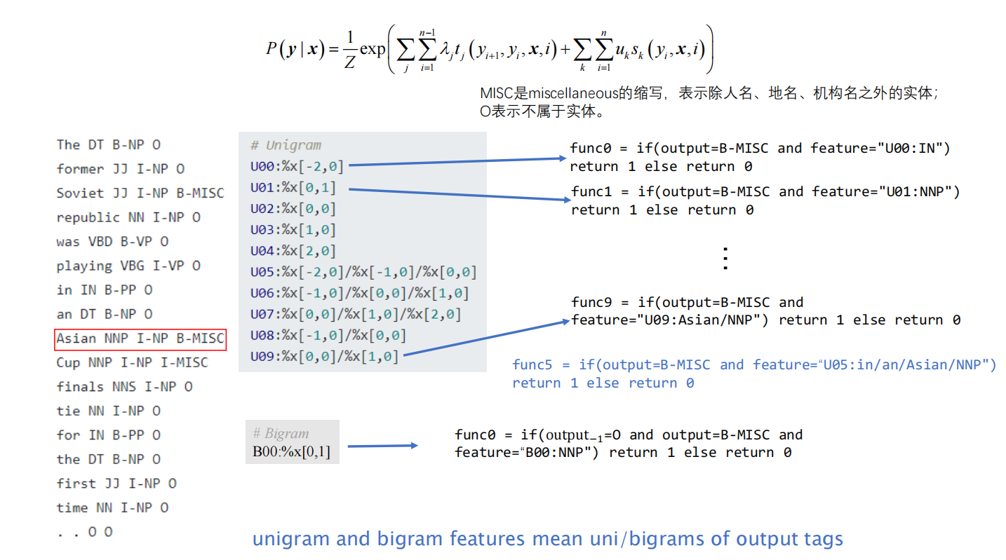 第4章 实体识别：CRF及LSTM+CRF-CSDN博客