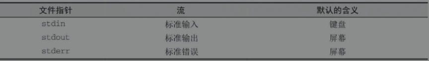 嵌入式linux基础——文件创建、文件拷贝编程实现文件拷贝功能掌握文件的基本编程方法理解main函数的argc、argv参数。 Csdn博客