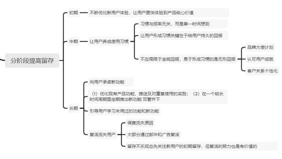 《增长黑客》（肖恩·艾利斯）——第二部分 实战（思维导图）增长黑客 思维导图 Csdn博客 