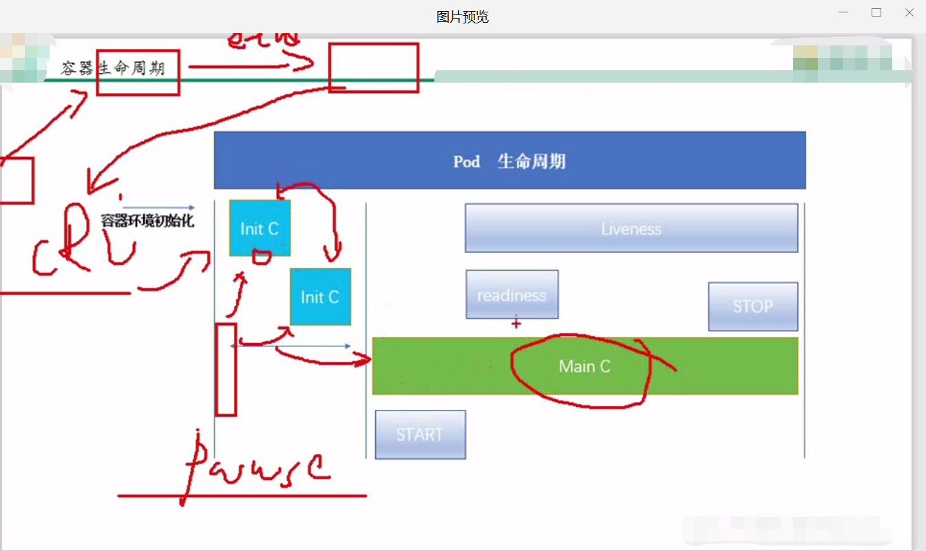 k8s 之 init容器 pause容器 pod完整生命周期-02_pause容器要被废除了吗-CSDN博客