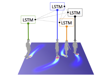 Social LSTM:一个预测未来路径轨迹的深度学习模型-CSDN博客