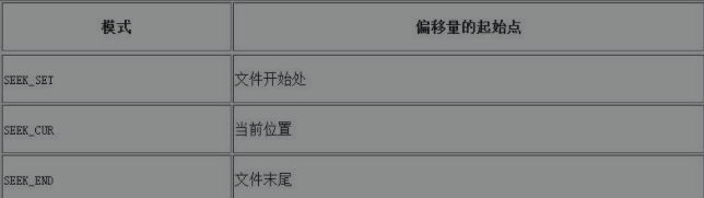 嵌入式linux基础——文件创建、文件拷贝编程实现文件拷贝功能掌握文件的基本编程方法理解main函数的argc、argv参数。 Csdn博客