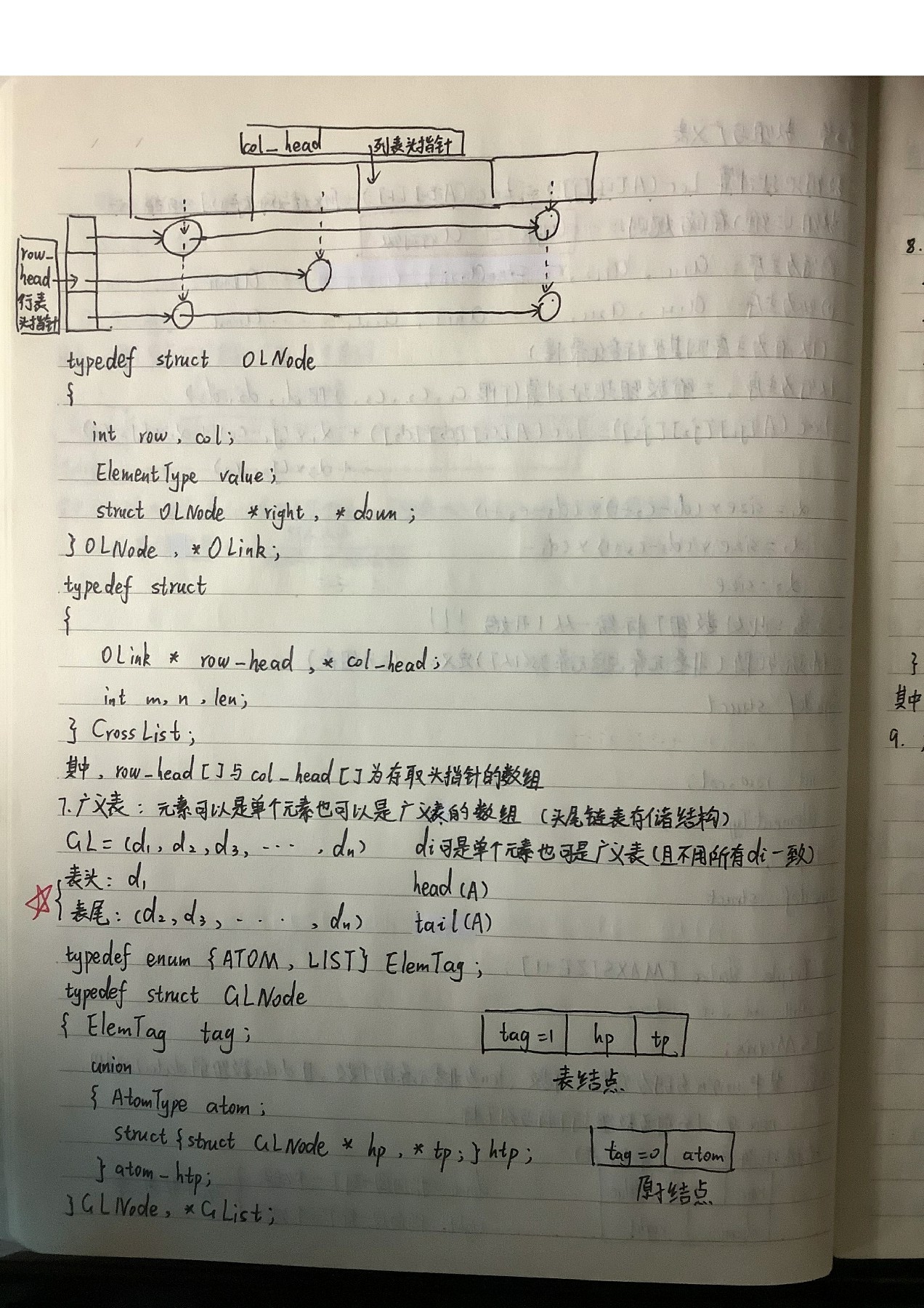 《数据结构》速成数据结构速成 Csdn博客 