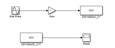 【dSPACE】从0开启dSPACE之路（2）具体上手操作步骤_controldesk matlab连接-CSDN博客