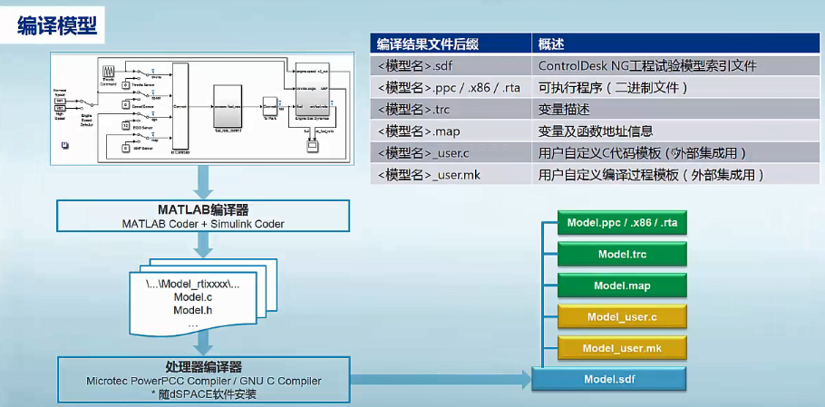 【dSPACE】从0开启dSPACE之路（2）具体上手操作步骤_controldesk matlab连接-CSDN博客