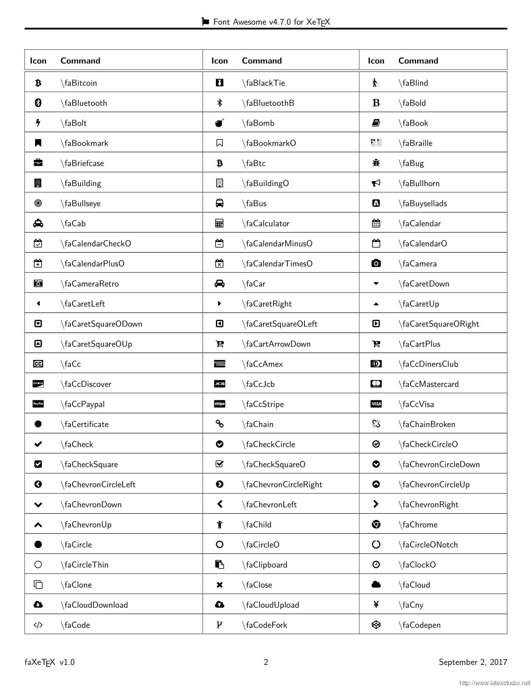 LaTeX用Font Awesome的图标新版_latex fontawesome5没有google-CSDN博客