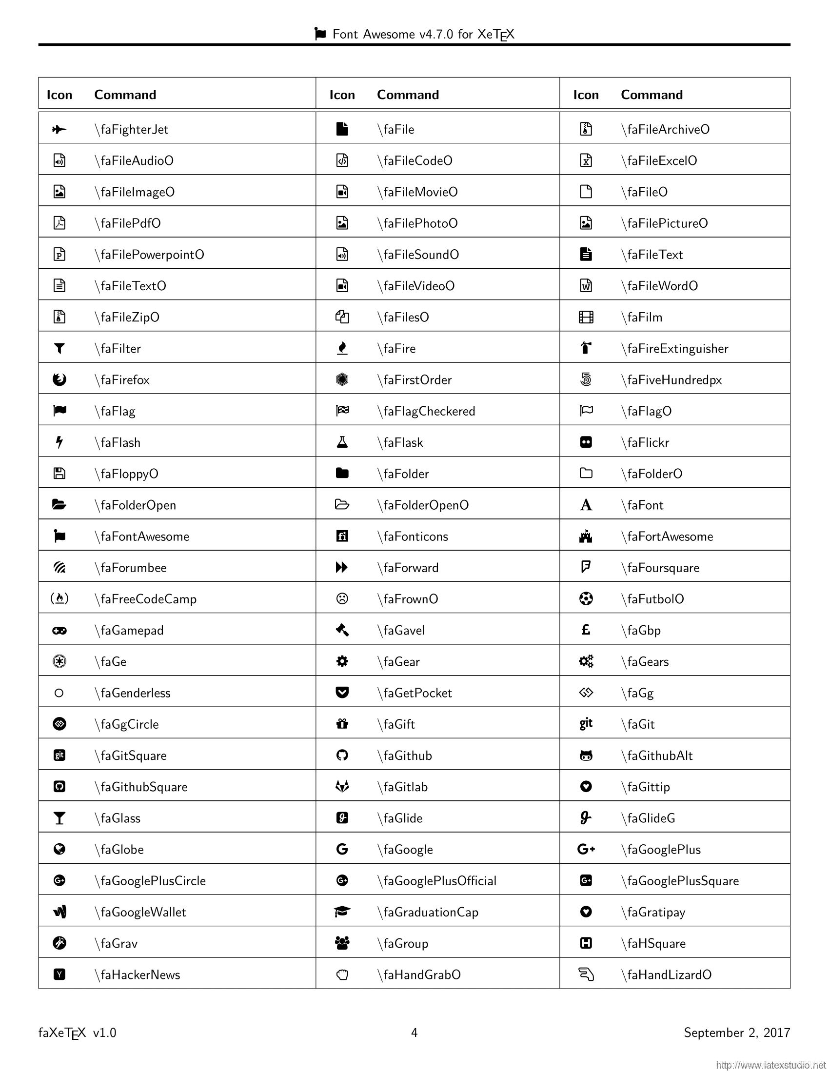 LaTeX用Font Awesome的图标新版_latex fontawesome5没有google-CSDN博客