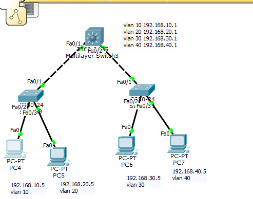 Line Vty 0 4 meaning in the router or switch configuration - Programmer ...