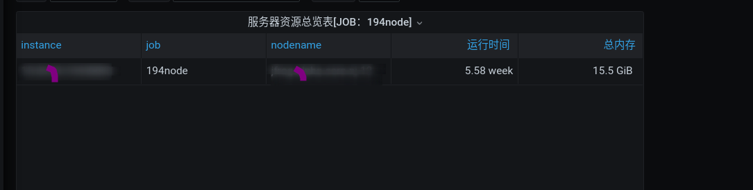 02 初识Prometheus - Grafana：table_prometheus转换table显示-CSDN博客