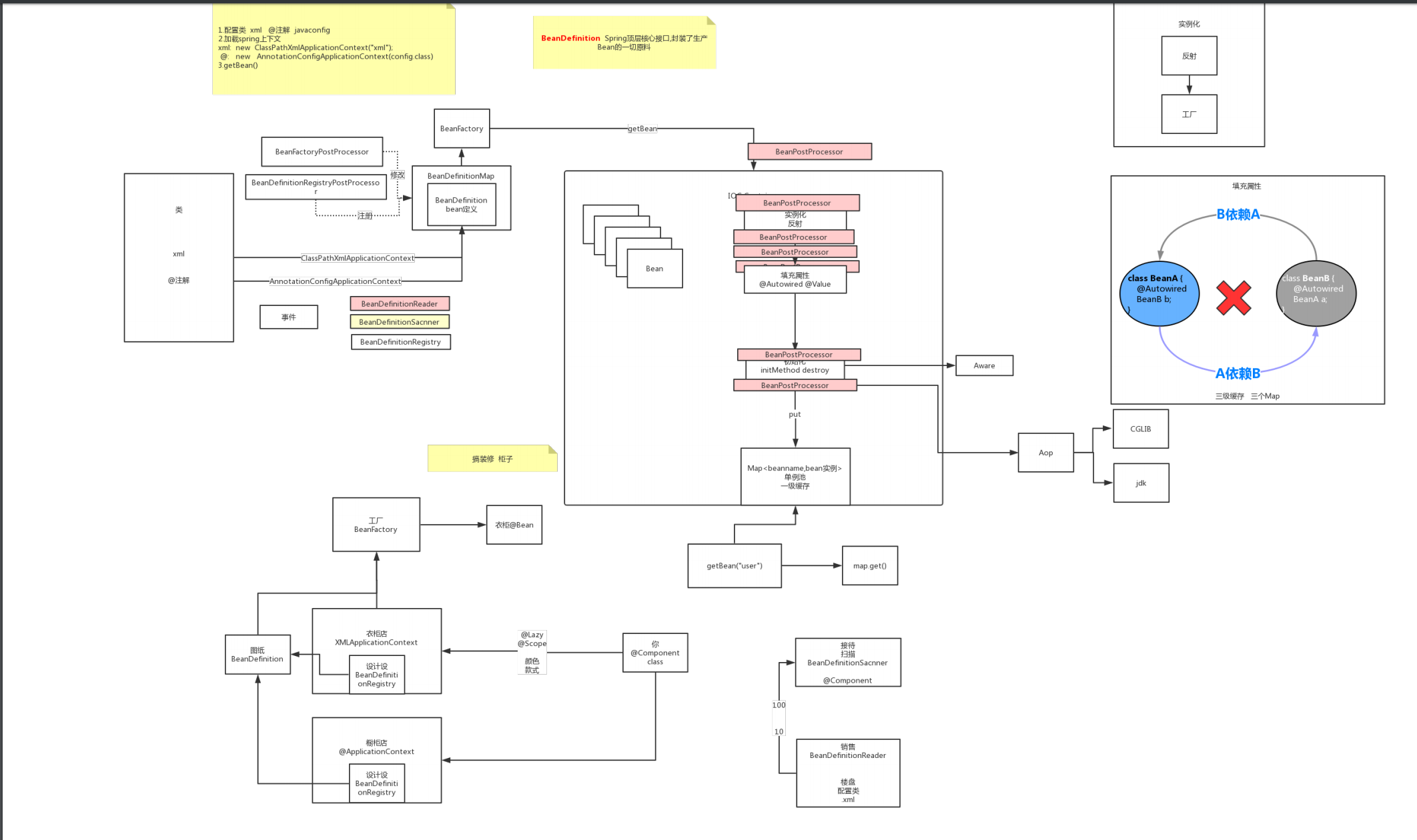 Spring整体架构介绍spring框架总体结构 Csdn博客 