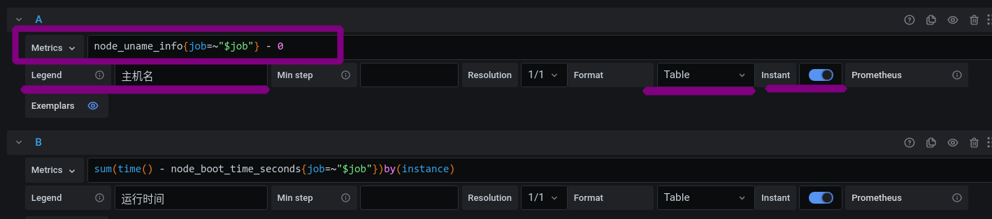 02 初识Prometheus - Grafana：table_prometheus转换table显示-CSDN博客