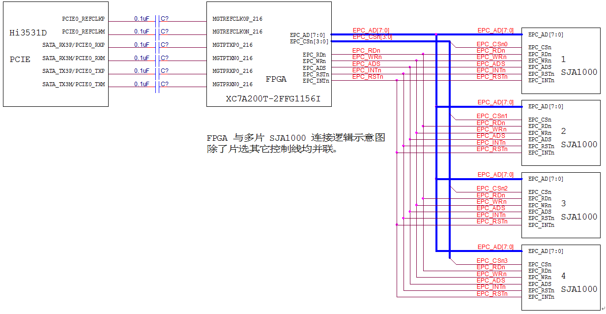PCIe to CAN 原理图_pcie转can-CSDN博客