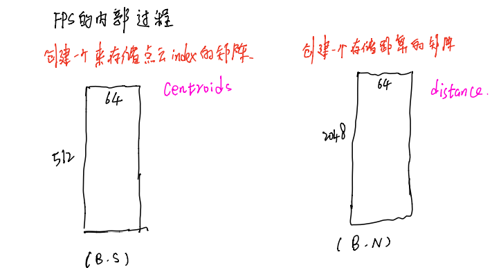 图解点云深度学习中FPS(Farthest Point Sampling)--最远点采样算法_最远点采样流程图-CSDN博客