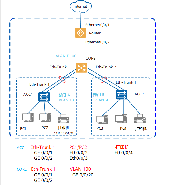 华为eNsp S5700组网配置_使用本地pc机的ensp环境,在ensp中使用s5700交换机进行配置,通过一条命令划分vlan-CSDN博客