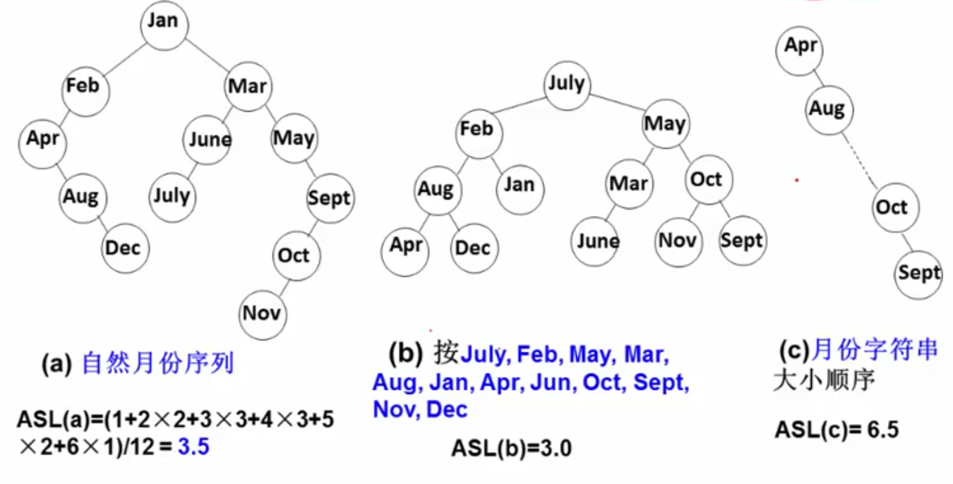 浙大版数据结构学习笔记_int binarysearchscore(const elementtype a[],int n,-CSDN博客