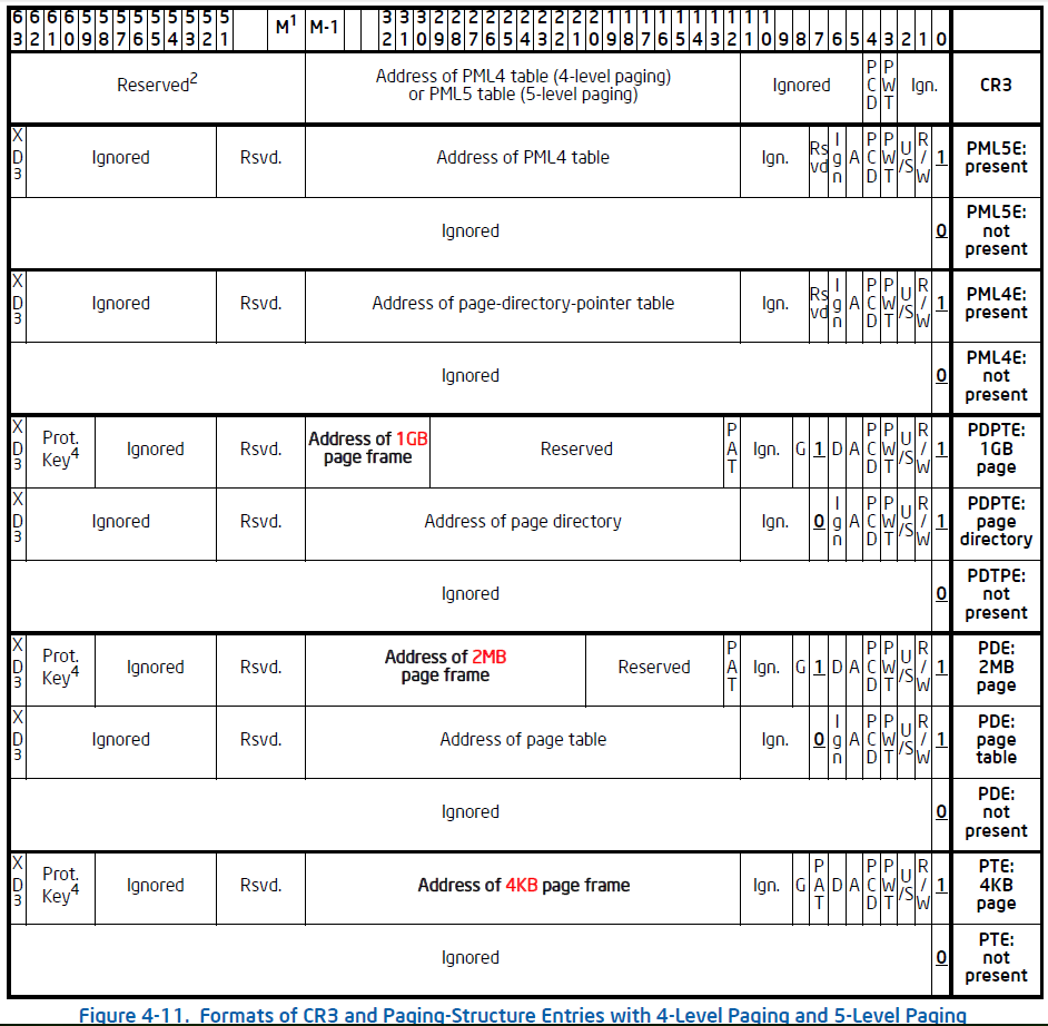 4KB/2MB/1GB 4级/5级分页模式下的线性地址翻译以及CR3_4k分页和2m分页区别-CSDN博客