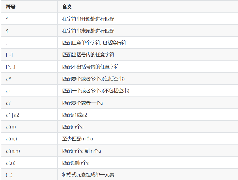 Mysql正则表达式及常用函数 Mysql 正则函数 Csdn博客
