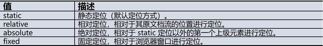 Css浮动、定位与z Index层叠等级详解——响应式web系列学习笔记css设置浮层优先级为多少 Csdn博客 