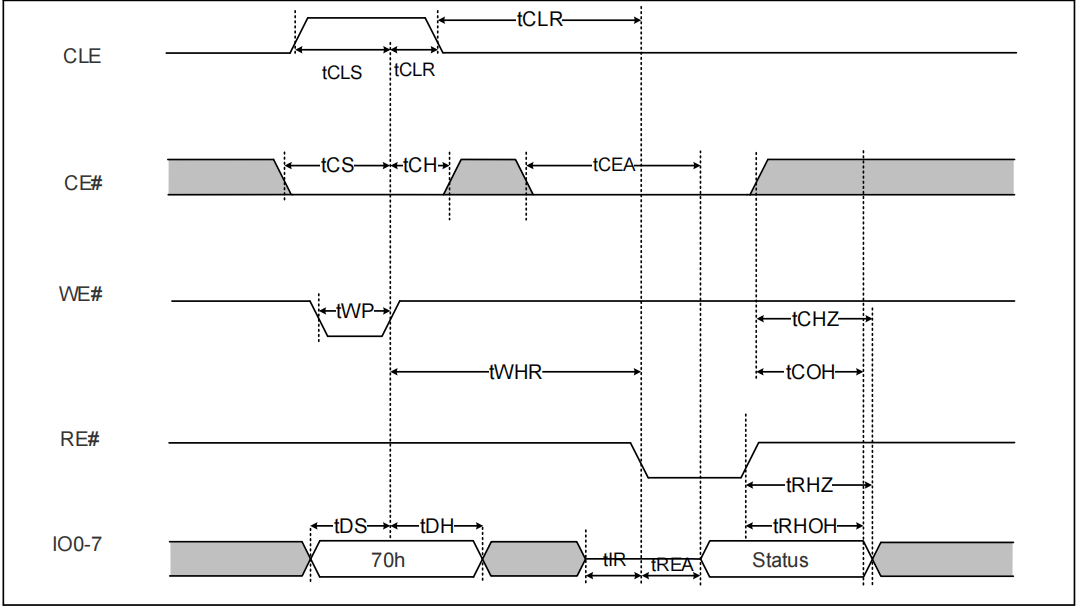 GD32450i-EVAL学习笔记 12 - EXMC&NandFlash_exmc - nand-CSDN博客