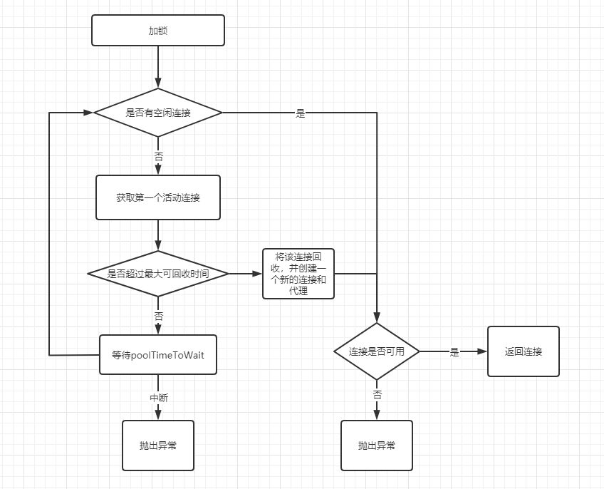 深入研究下mybatis的连接池机制mybatis Mapper 释放连接 Csdn博客 