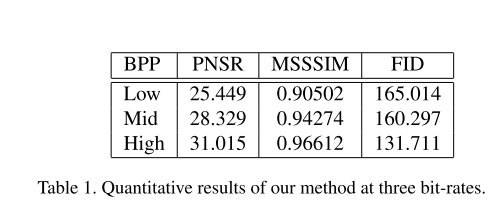 【图像压缩】CLIC2021 Winner 《Perceptual Learned Image Compression With Continuous Rate Adaptation ...