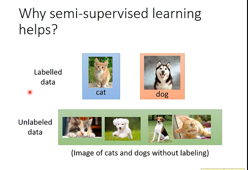 2020李宏毅学习笔记—— 10. Semi-supervised Learning（半监督学习）_semi-supervised crowd counting via density ...