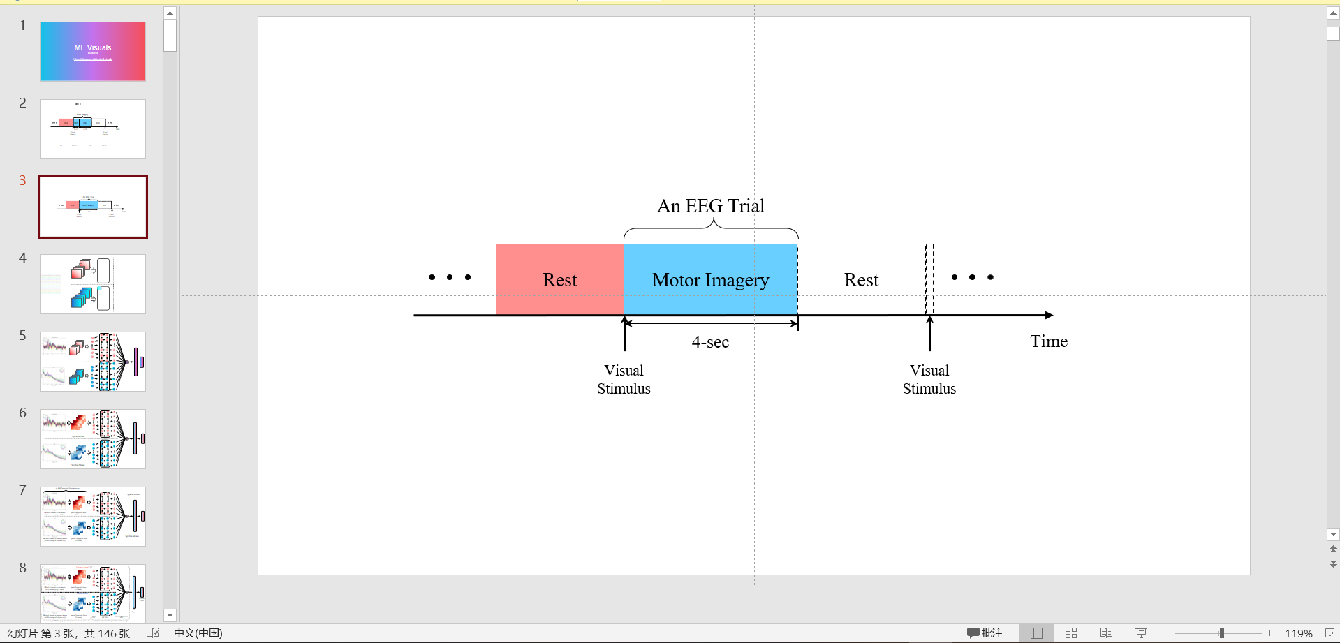 神经网络画图PPT模板64页，ml-visuals免费下载-CSDN博客